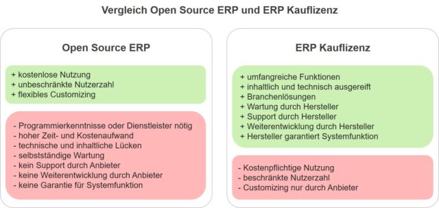 ERP vs. Open Source ERP im Vergleich - N+P-Blog ERP vs. Open Source ERP im Vergleich - N+P-Blog