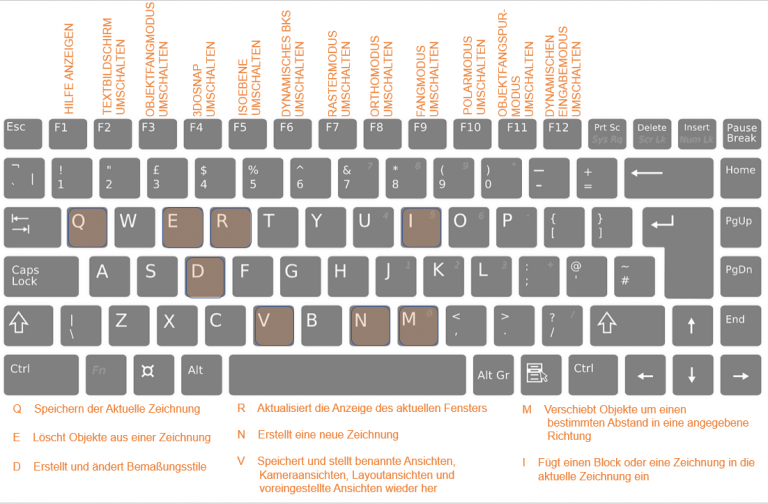 Shortcuts F r AutoCAD N P Blog shortcuts-f-r-autocad-n-p-blog