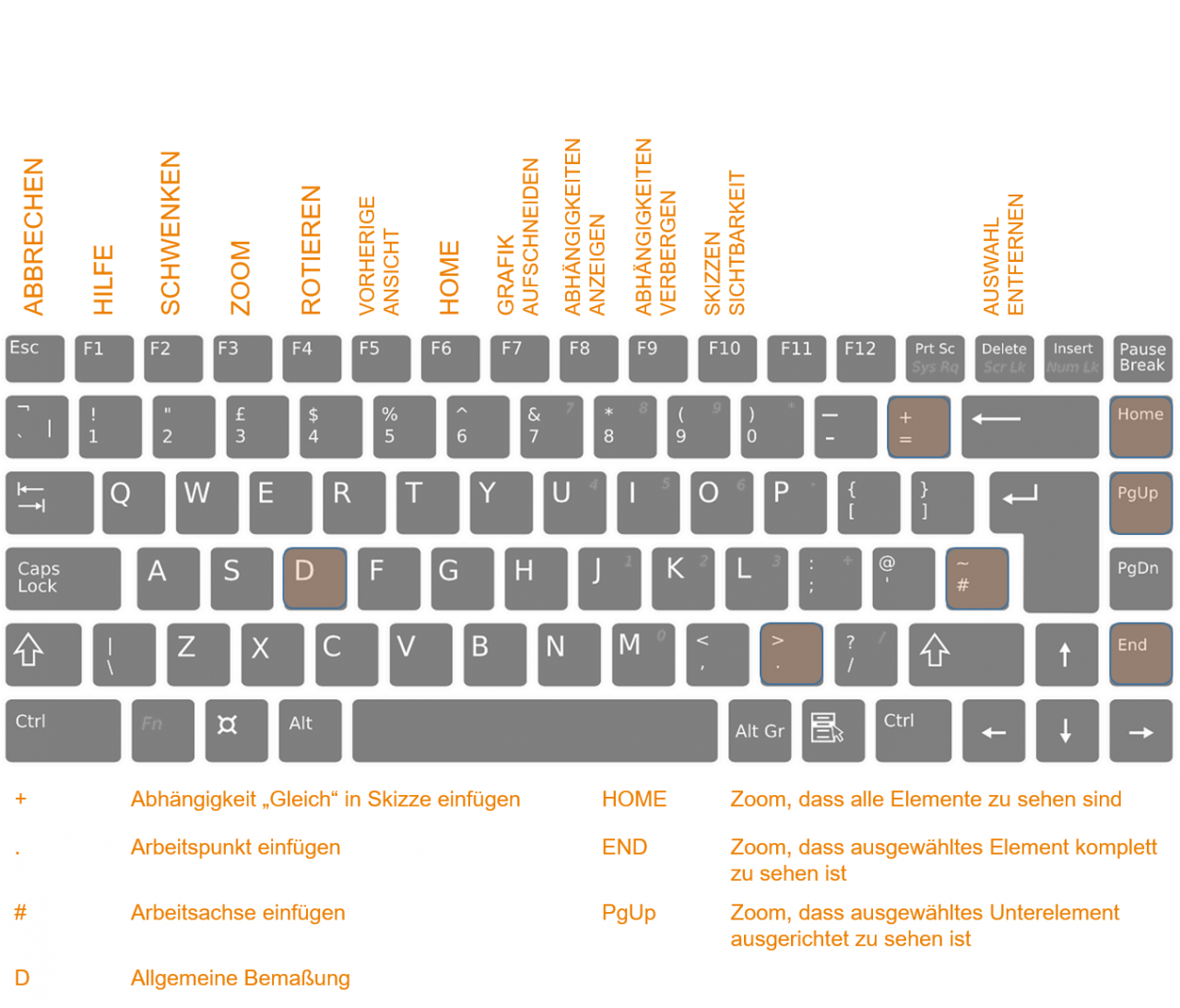 Shortcuts für Autodesk Inventor – N+P-Blog