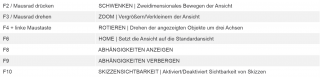 Shortcuts für Autodesk Inventor – N+P-Blog