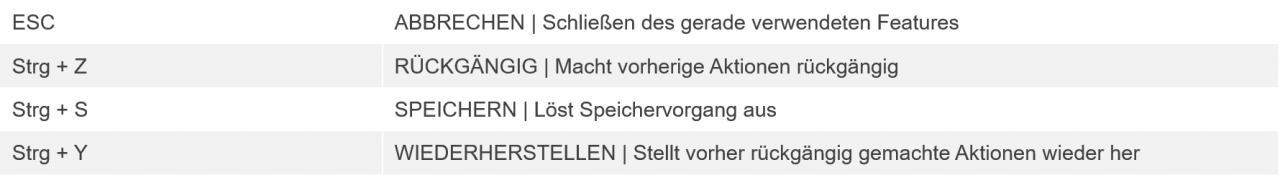 Shortcuts für Autodesk Inventor – N+P-Blog