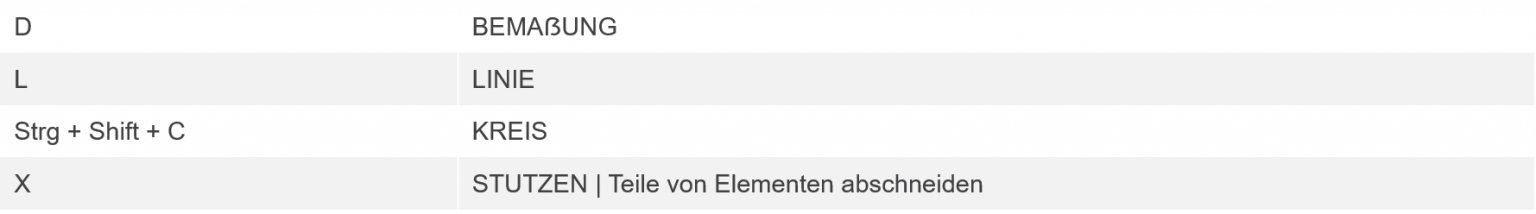 Shortcuts für Autodesk Inventor – N+P-Blog