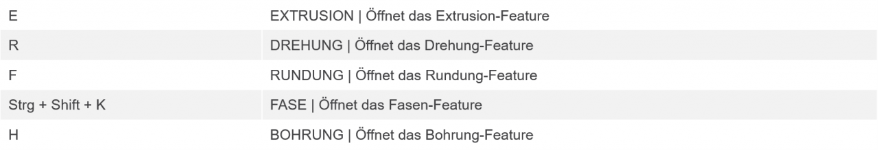 Shortcuts für Autodesk Inventor – N+P-Blog