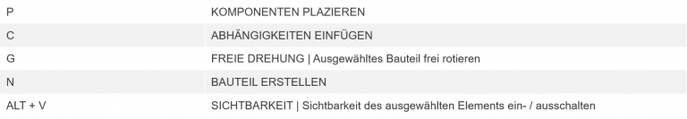 Shortcuts für Autodesk Inventor – N+P-Blog