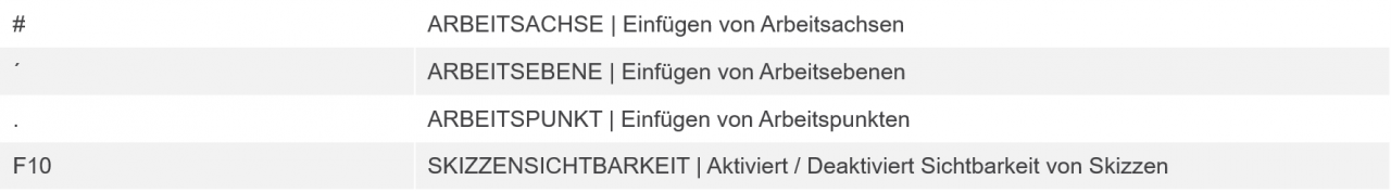 Shortcuts für Autodesk Inventor – N+P-Blog