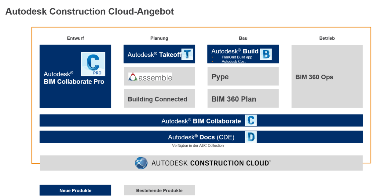 Die neue Generation der Autodesk Construction Cloud – N+P-Blog