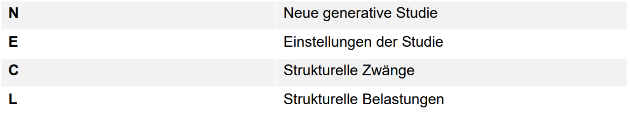 Shortcuts für Autodesk Fusion 360 im Überblick – N+P-Blog