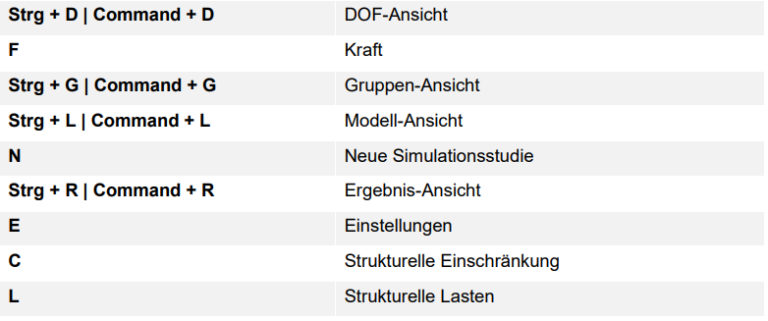 Shortcuts für Autodesk Fusion 360 im Überblick – N+P-Blog