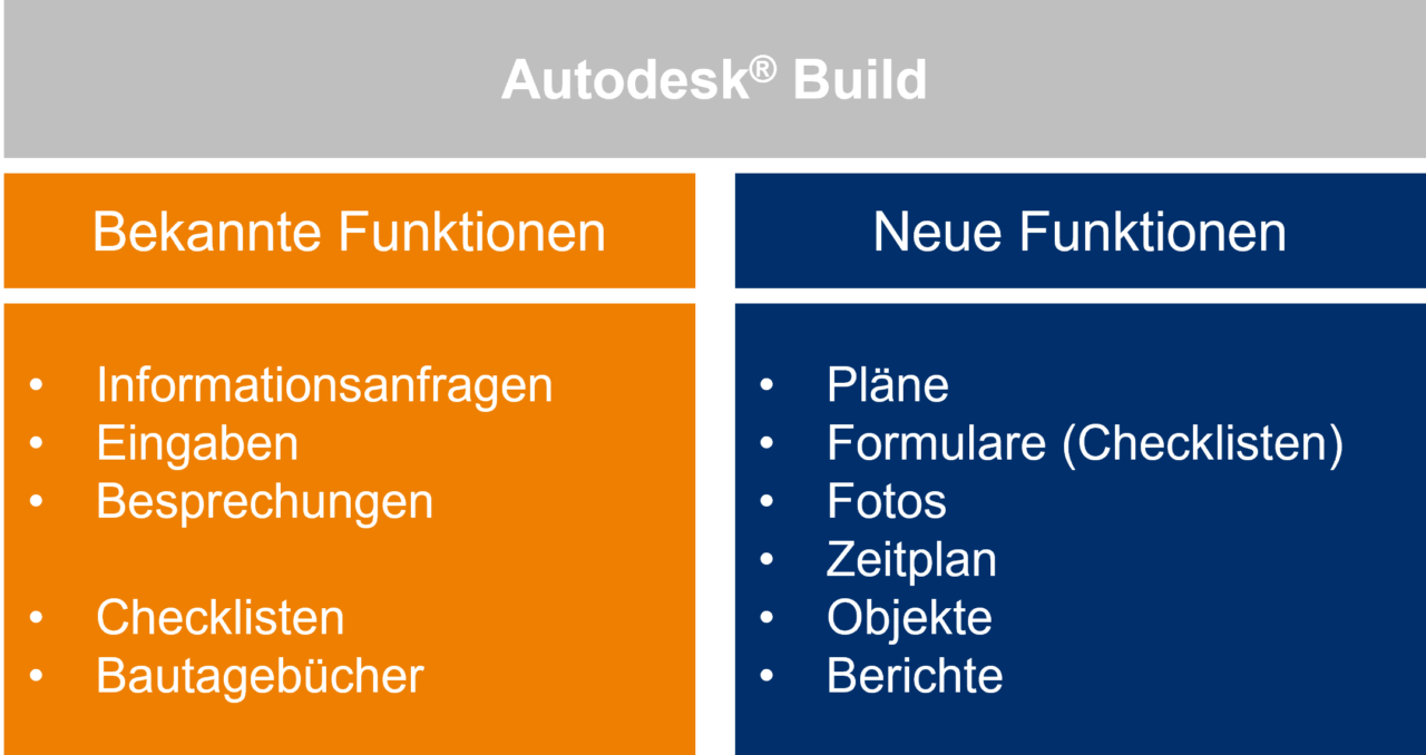 Was ist Autodesk Build? – N+P-Blog