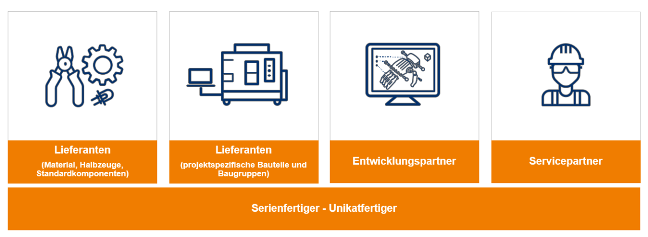 Effektive Zusammenarbeit mit externen Partnern in der Fertigung